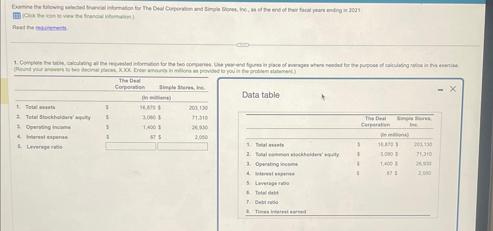 Solved Examine the following selected financial information | Chegg.com