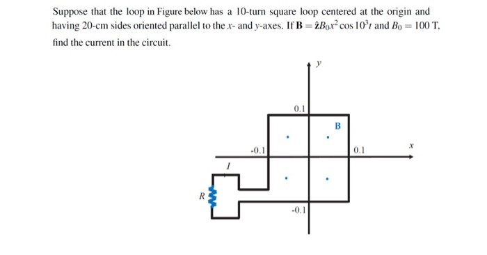 Solved Suppose that the loop in Figure below has a 10-turn | Chegg.com