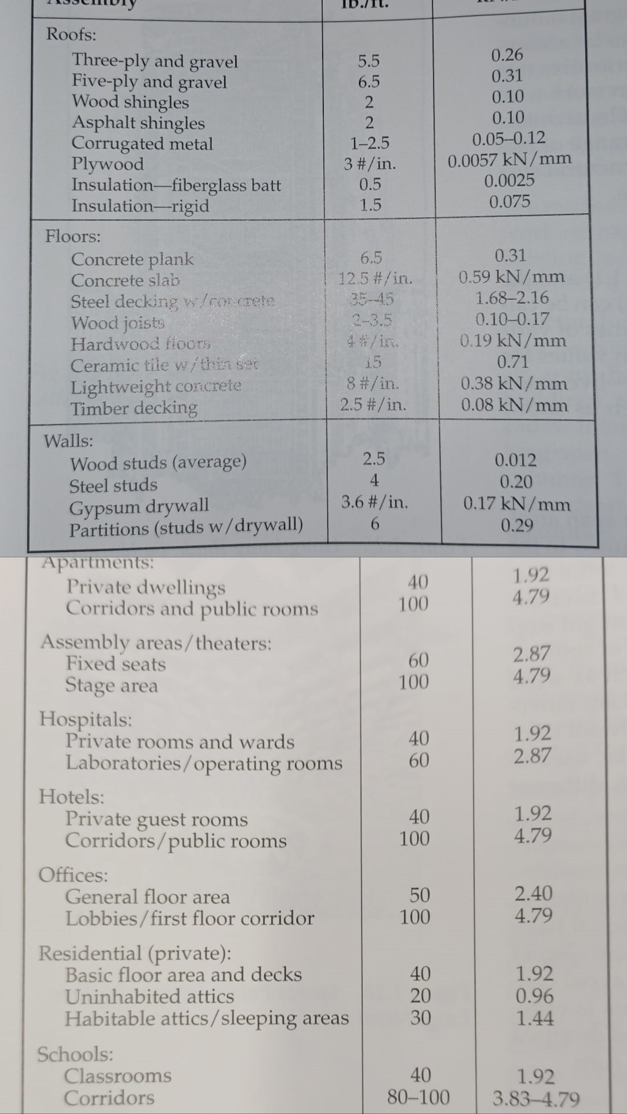 Solved Based off the two tables, name 5 ﻿differences between | Chegg.com