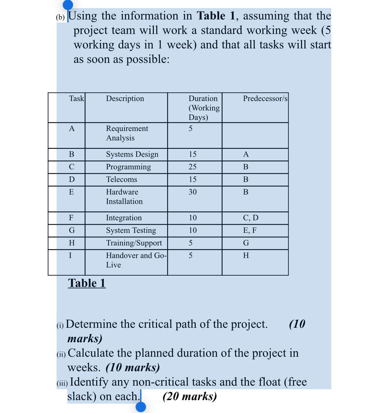 Solved (b) ﻿Using the information in Table 1, ﻿assuming that | Chegg.com