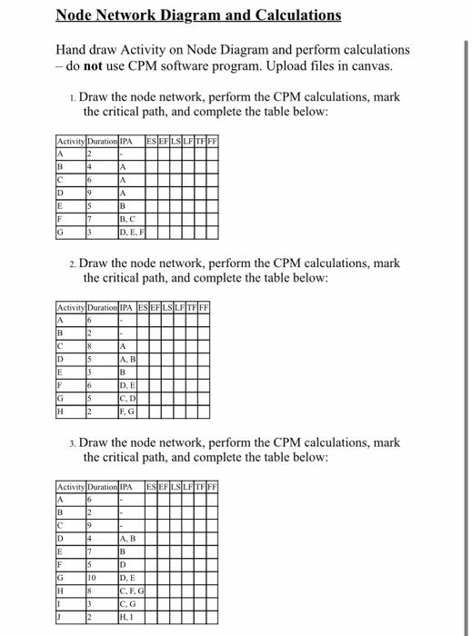 Solved Node Network Diagram and Calculations Hand draw | Chegg.com