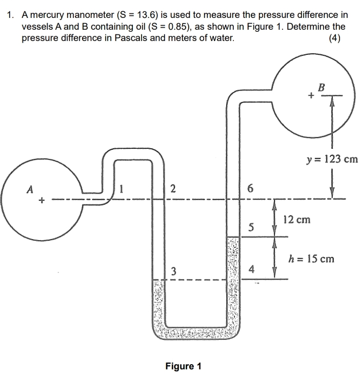 Solved A mercury manometer )=(13.6 ﻿is used to measure the | Chegg.com
