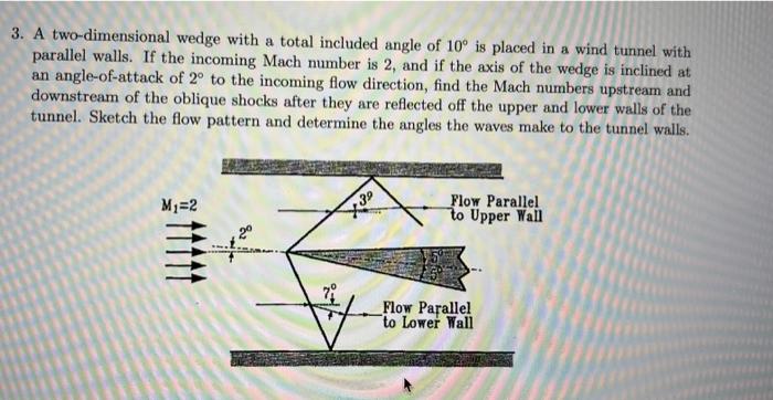 Solved 3. A two-dimensional wedge with a total included | Chegg.com