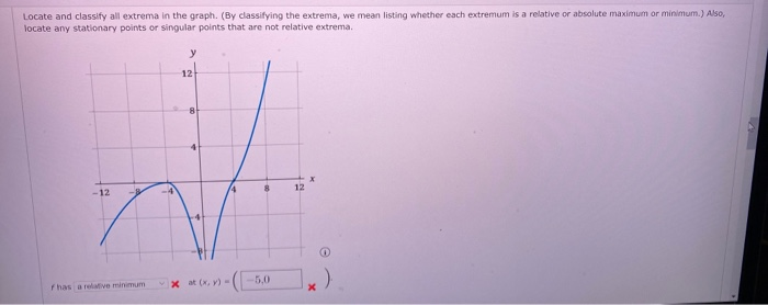 Solved Locate and classify all extrema in the graph. (By | Chegg.com