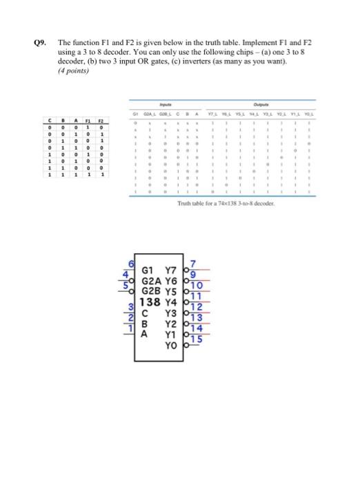 Q9. The function F1 and F2 is given below in the | Chegg.com
