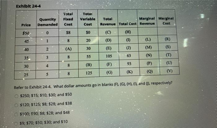Solved Exhibit 24-4 Quantity Demanded Total Fixed Cast Total | Chegg.com