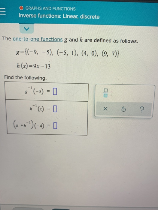 Solved O GRAPHS AND FUNCTIONS Inverse functions: Linear, | Chegg.com