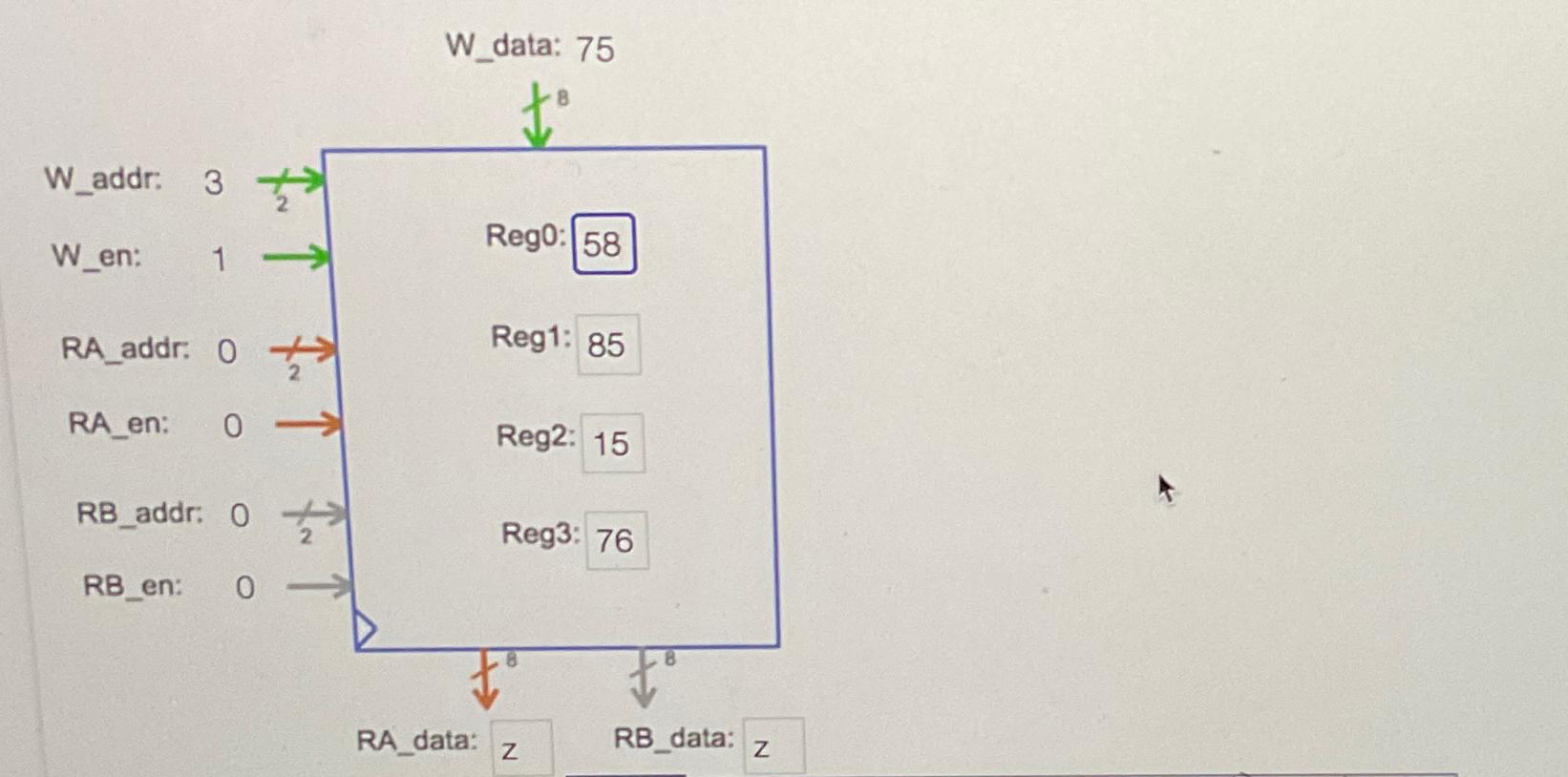 Solved Register file values | Chegg.com