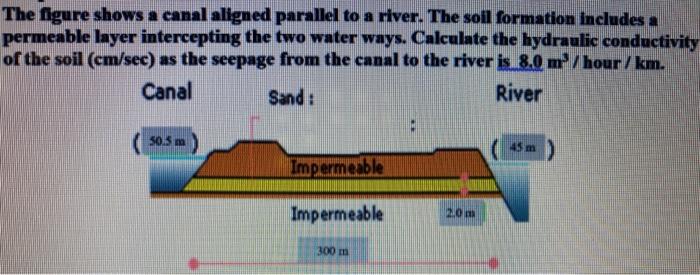 Solved The figure shows a canal aligned parallel to a river. | Chegg.com