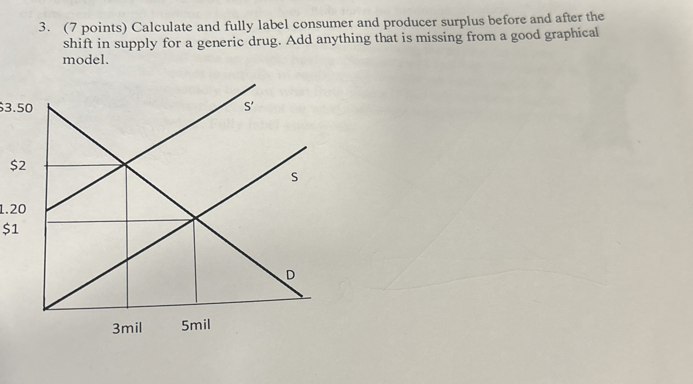 Solved (7 ﻿points) ﻿Calculate and fully label consumer and | Chegg.com