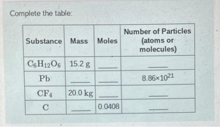 Solved Complete the table: Complete the second column of | Chegg.com
