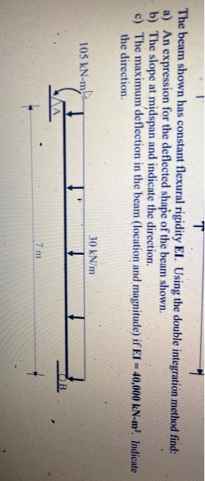 Solved T The beam shown has constant flexural rigidity EL. | Chegg.com