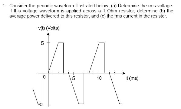 Solved Consider the periodic waveform illustrated below. | Chegg.com Solved Consider the periodic waveform illustrated below. | Chegg.com