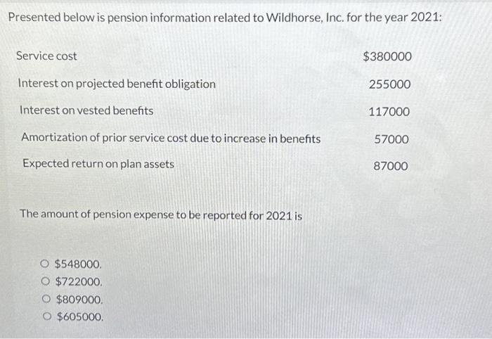 Solved Presented below is pension information related to | Chegg.com