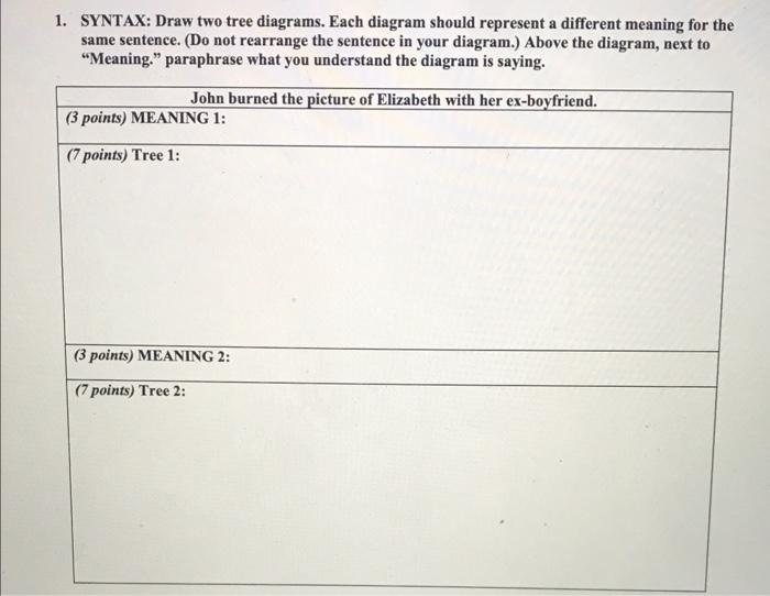 Solved 1. SYNTAX: Draw two tree diagrams. Each diagram | Chegg.com
