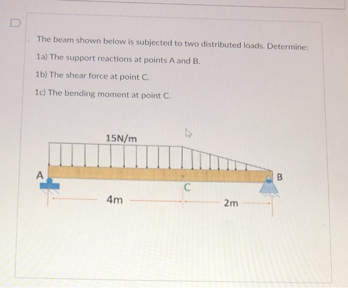 Solved The beam shown below is subjected to two distributed | Chegg.com