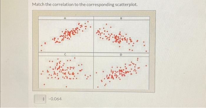 Solved Match the correlation to the corresponding | Chegg.com