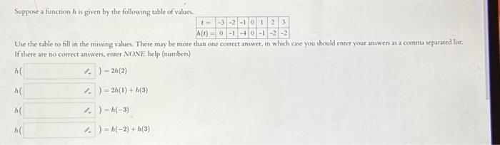 Solved Suppose a function h is given by the following able | Chegg.com