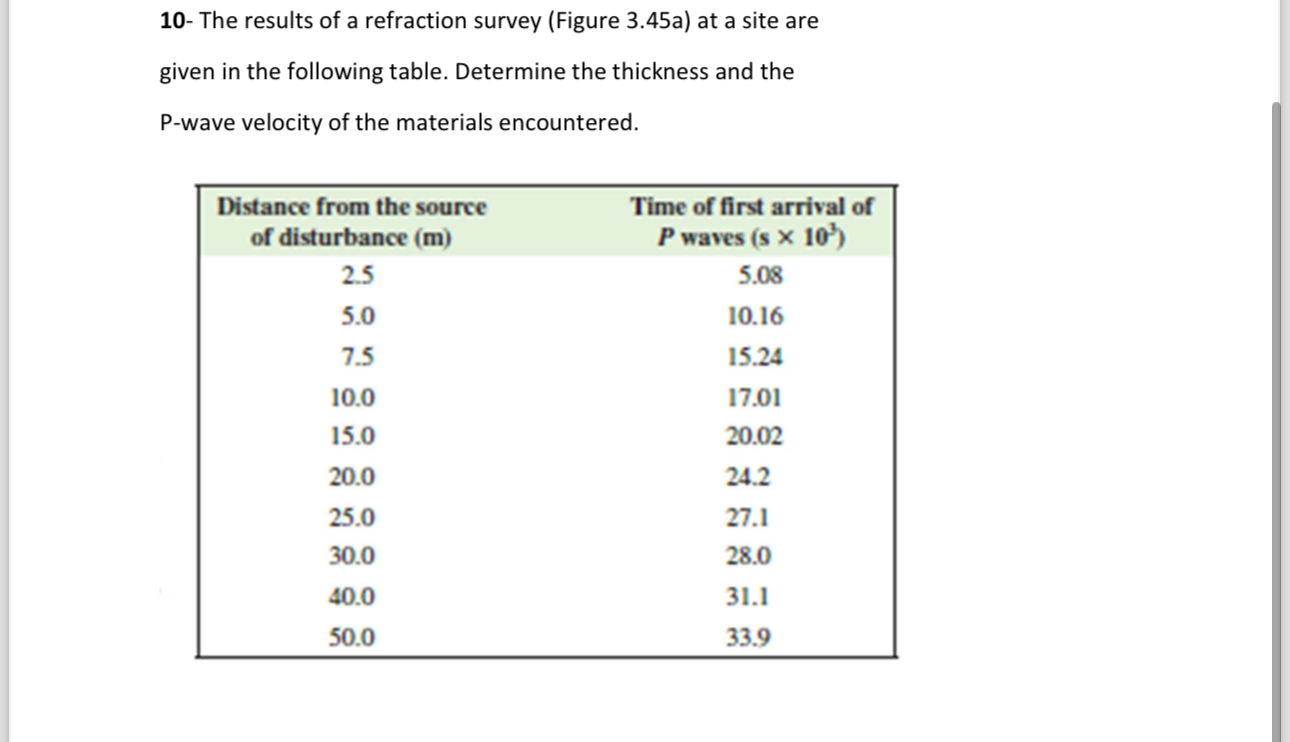 Solved 10- ﻿The results of a refraction survey (Figure | Chegg.com