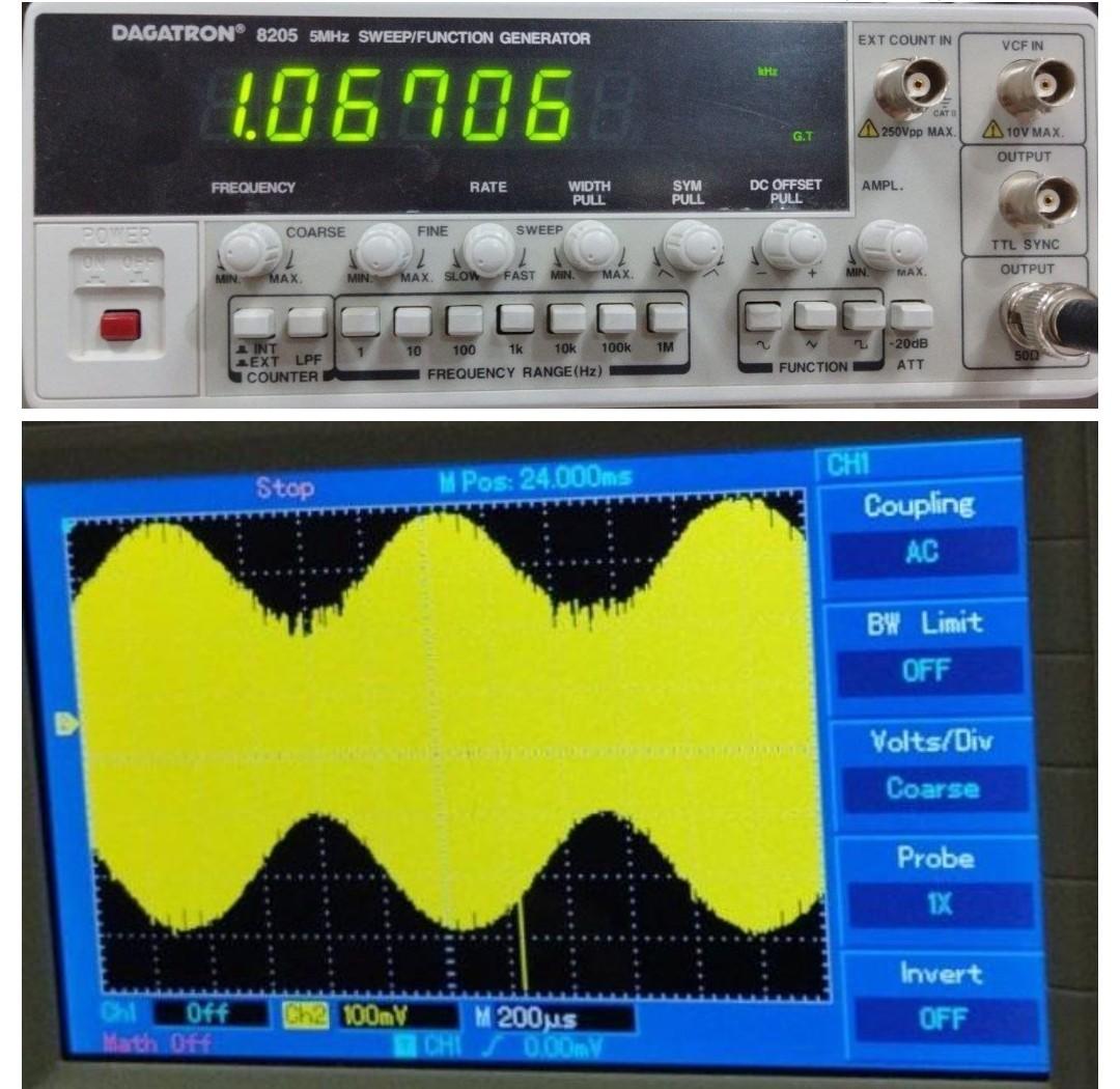Solved QUESTIONS in Communications an experience (Amplitude | Chegg.com