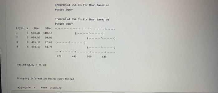 Solved Refer to the below tables and the minitab to analyze | Chegg.com
