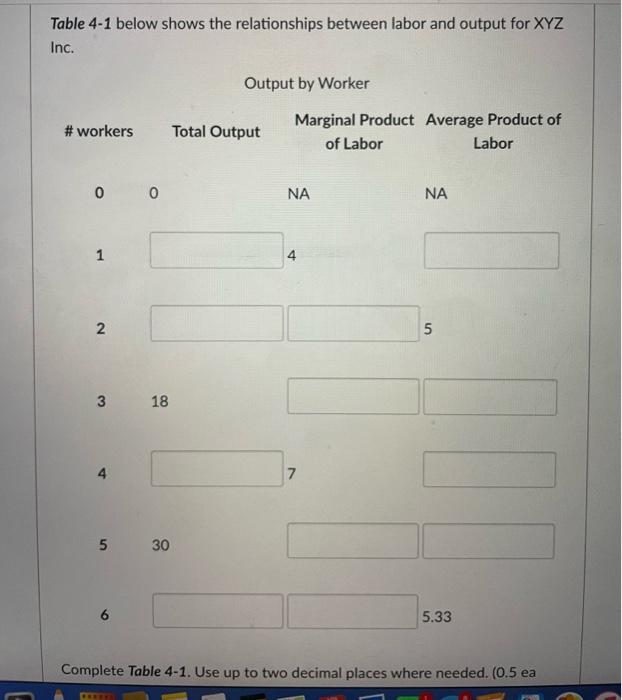 Table 4-1 below shows the relationships between labor | Chegg.com