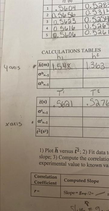 Solved CALCULATIONS TABLES 1) Plot hˉ versus t2;2 ) Fit data | Chegg.com