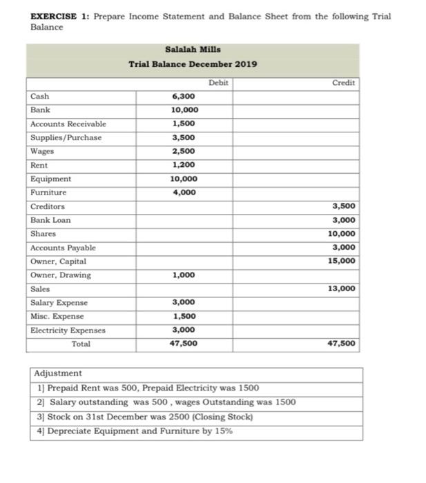 Solved EXERCISE 1: Prepare Income Statement and Balance | Chegg.com