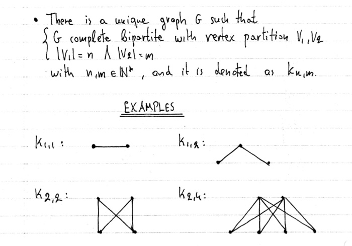 Solved EXERCISES 16 Draw the following graphs: а) 43 а) K4 | Chegg.com