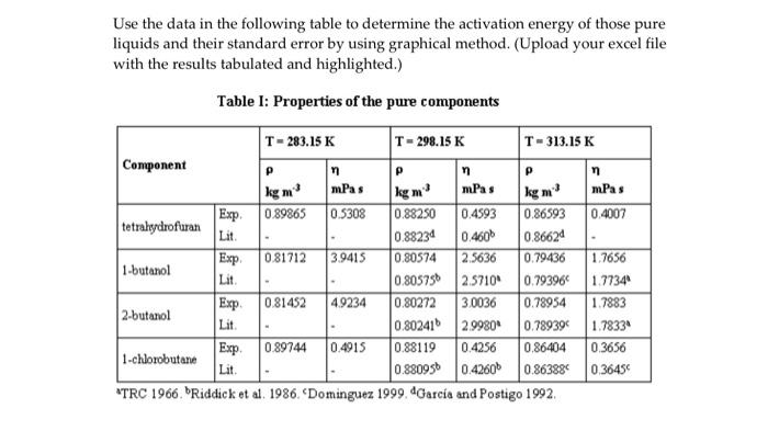 Solved Use the data in the following table to determine the | Chegg.com