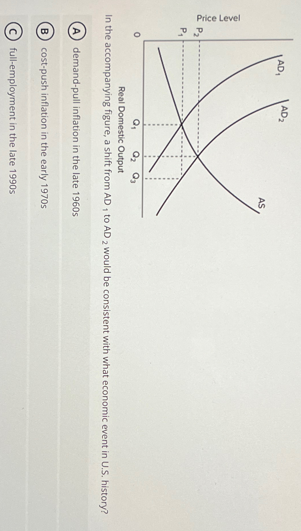 Solved In the accompanying figure, a shift from AD1 to AD2 | Chegg.com Solved In the accompanying figure, a shift from AD1 to AD2 | Chegg.com