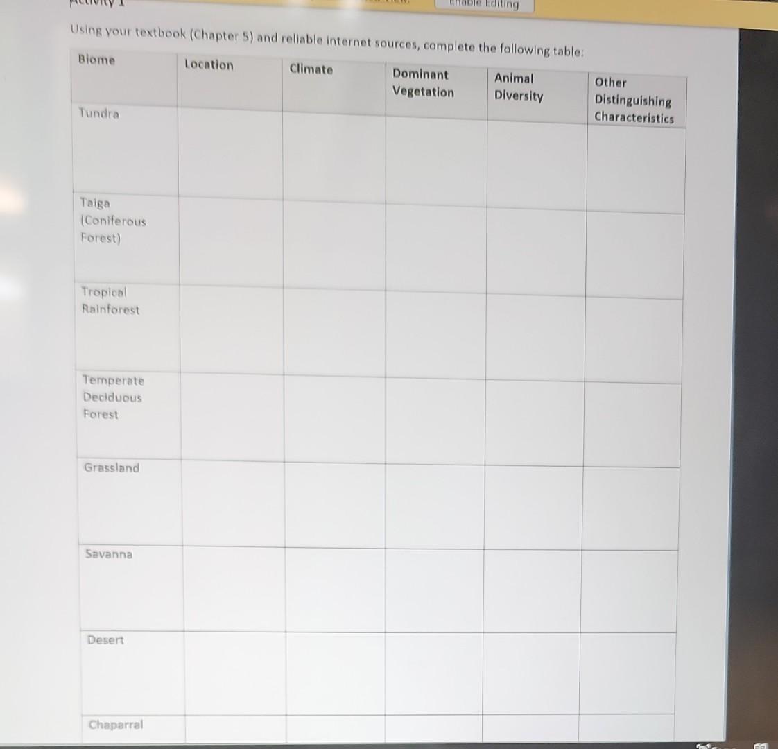 Solved Using your textbook icloantared | Chegg.com