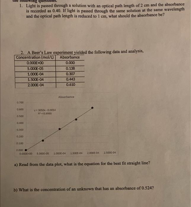 Solved 1. Light is passed through a solution with an optical | Chegg.com