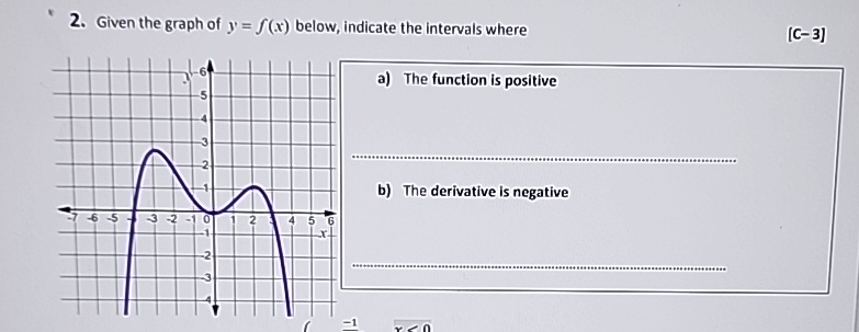 Solved Given the graph of y=f(x) ﻿below, indicate the | Chegg.com