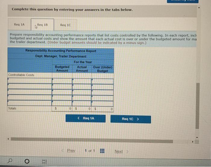Solved Problem 22-1A Responsibility accounting performance | Chegg.com