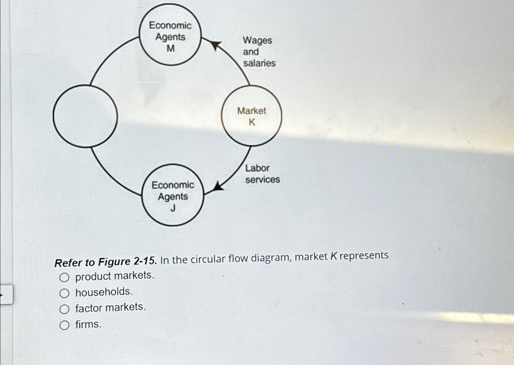 Refer to Figure 2-15. ﻿In the circular flow diagram, | Chegg.com
