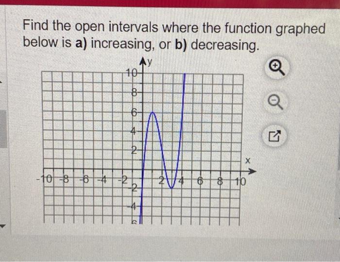 Solved Find the open intervals where the function graphed | Chegg.com