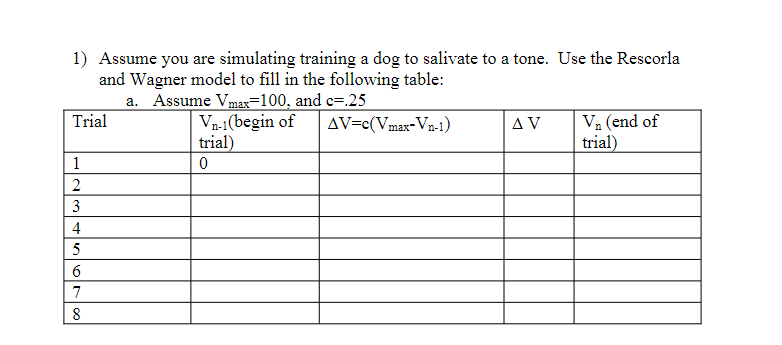 Assume you are simulating training a dog to salivate | Chegg.com