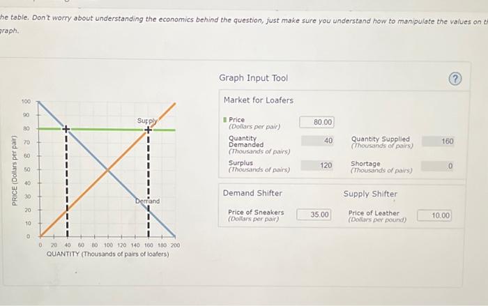 Solved The graph input tool Some questions allow you to | Chegg.com