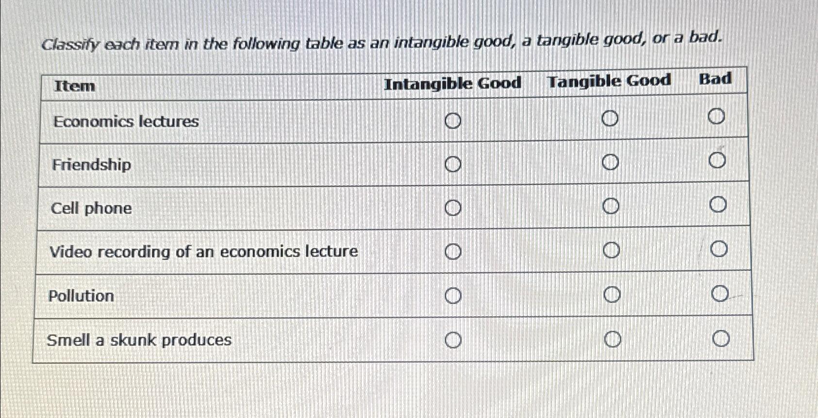 Solved Classify each item in the following table as an | Chegg.com
