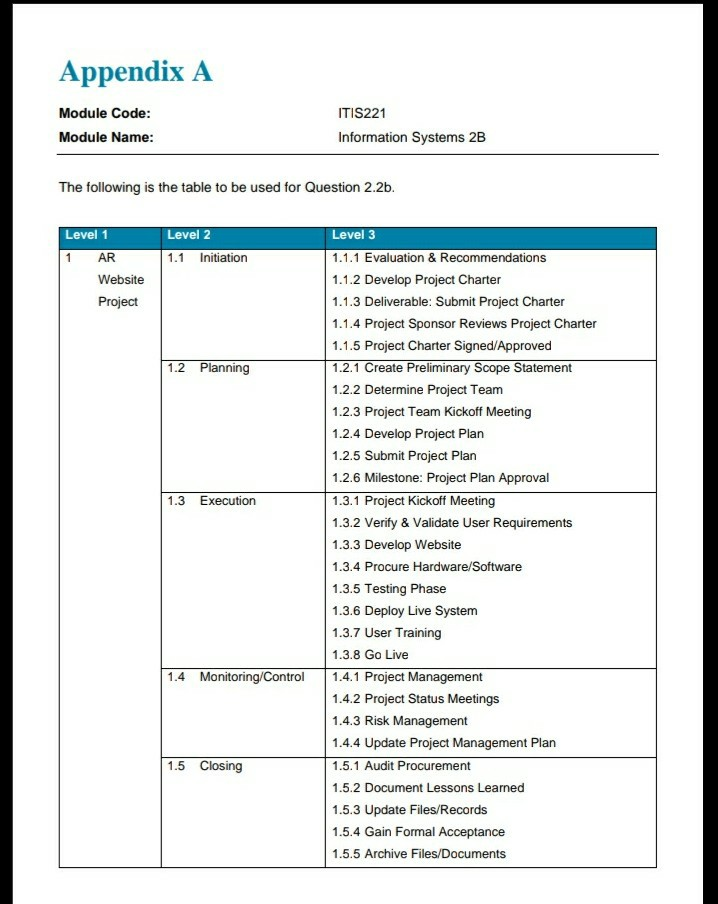 Solved b. Using the project management processes depicted in | Chegg.com