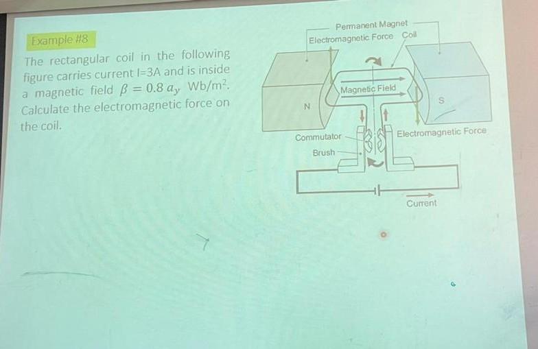 Solved The rectangular coil in the following figure carries | Chegg.com