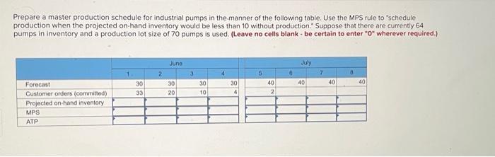 Solved Prepare a master production schedule for industrial | Chegg.com