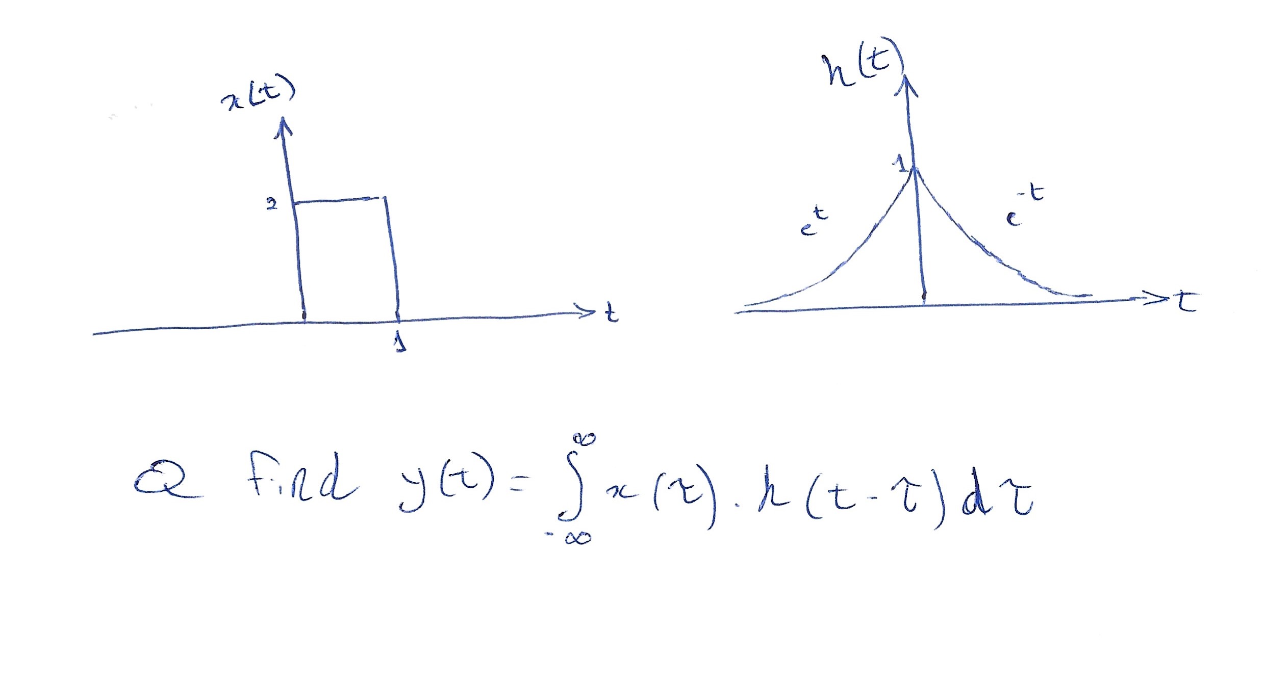 Solved Q. ﻿find y(t)=∫-∞∞x(τ)*h(t-τ)dτ ﻿by the graphical | Chegg.com