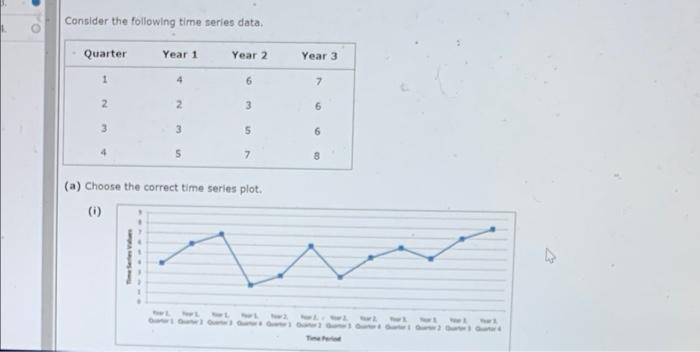 Solved Consider the following time series data. Quarter Year | Chegg.com