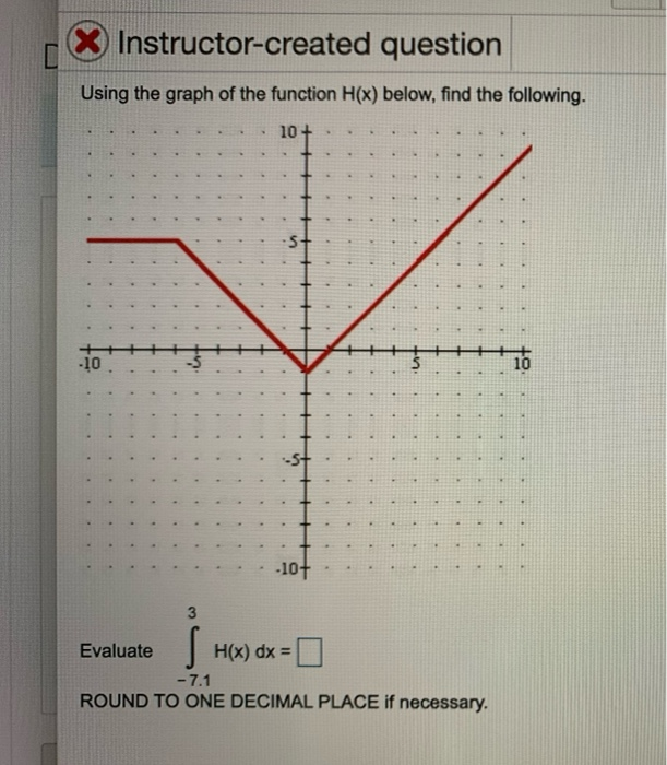 Solved Instructor-created question Using the graph of the | Chegg.com