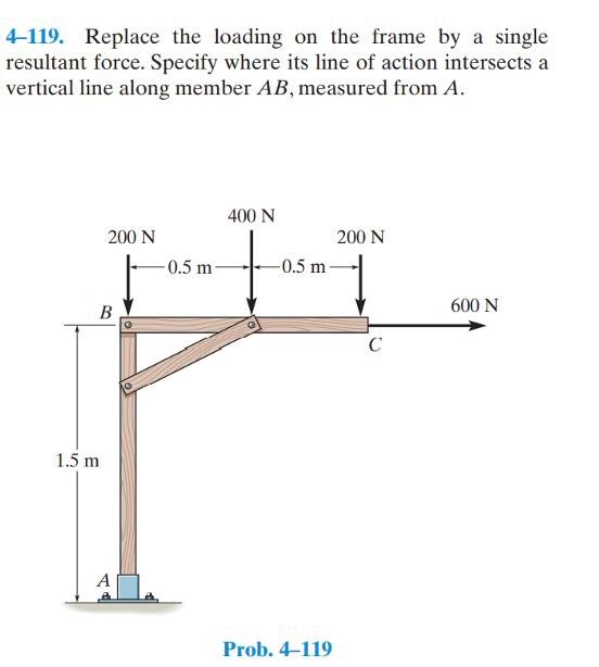 Solved 4-119. Replace the loading on the frame by a single | Chegg.com