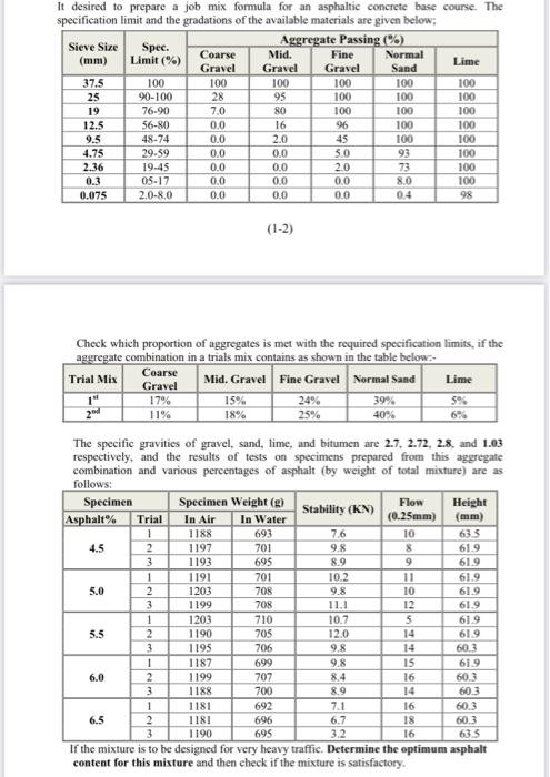 Solved It desired to prepare a job mix formula for an | Chegg.com