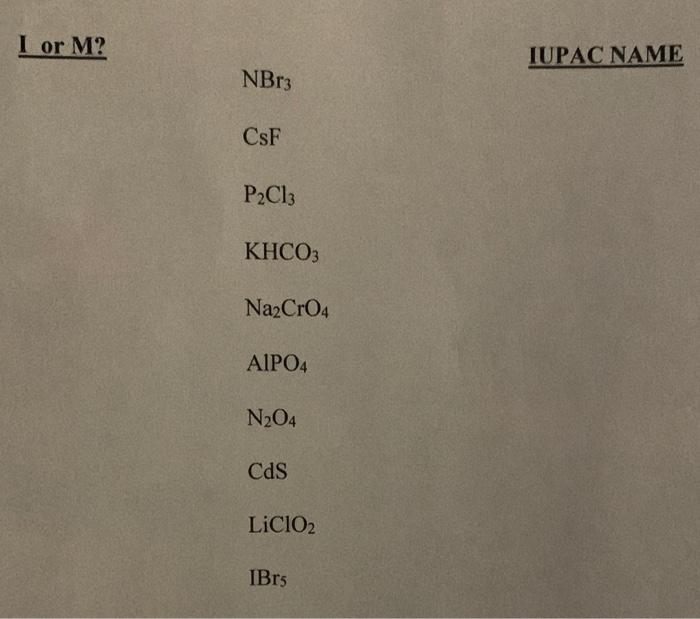 Solved I or M? IUPAC NAME NBr3 CsF P2C13 KHCO3 Na2CrO4 AIPO4 | Chegg.com