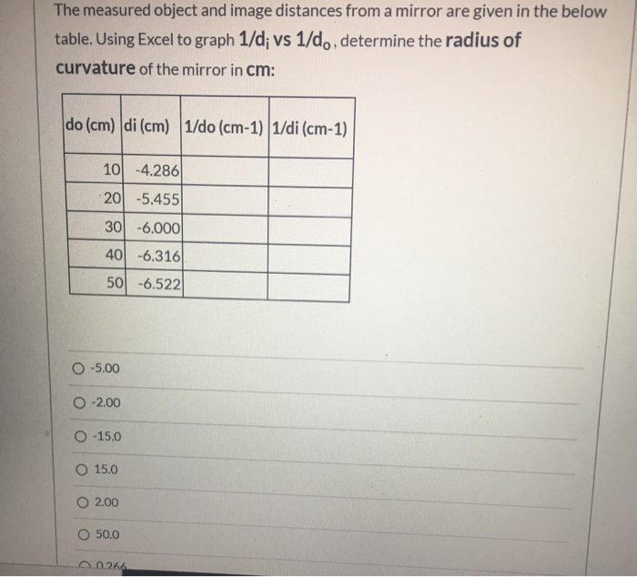 Solved The measured object and image distances from a mirror | Chegg.com